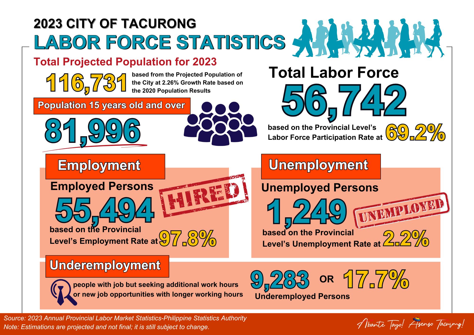 Labor Market Information - PESO Jobs PH